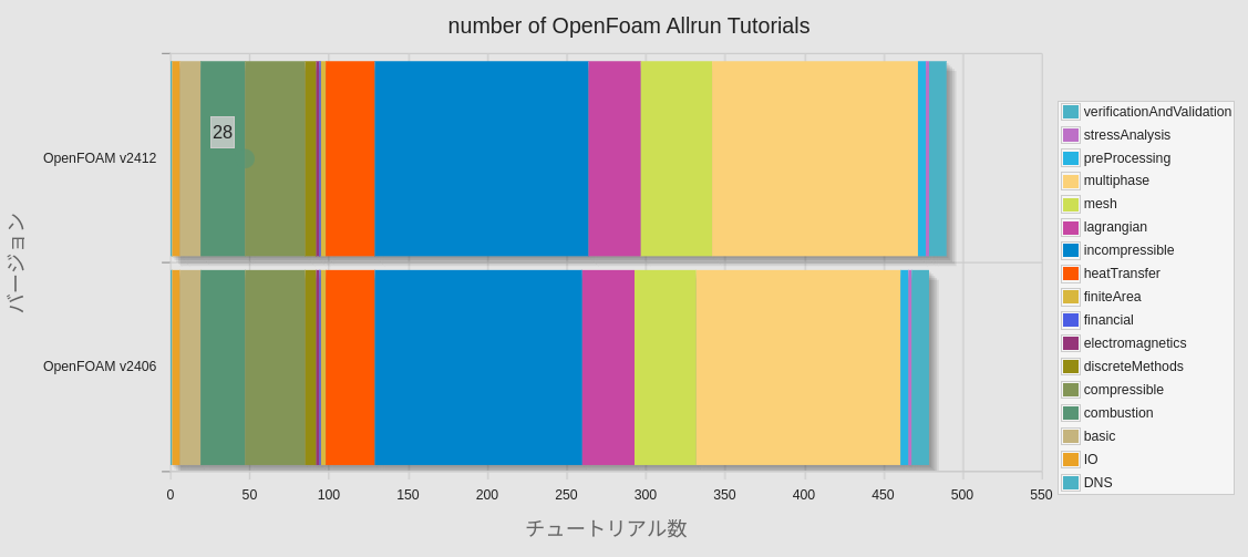 OpenFOAM-v2412 – オープンCAEコンサルタントOCSE^2