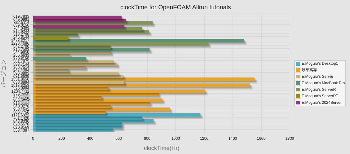 OpenFOAM-v2412 – オープンCAEコンサルタントOCSE^2