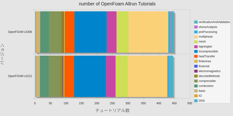 OpenFOAM-v2306 – オープンCAEコンサルタントOCSE^2